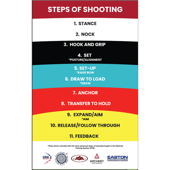 USA Archery Steps of Shooting Poster - Shop